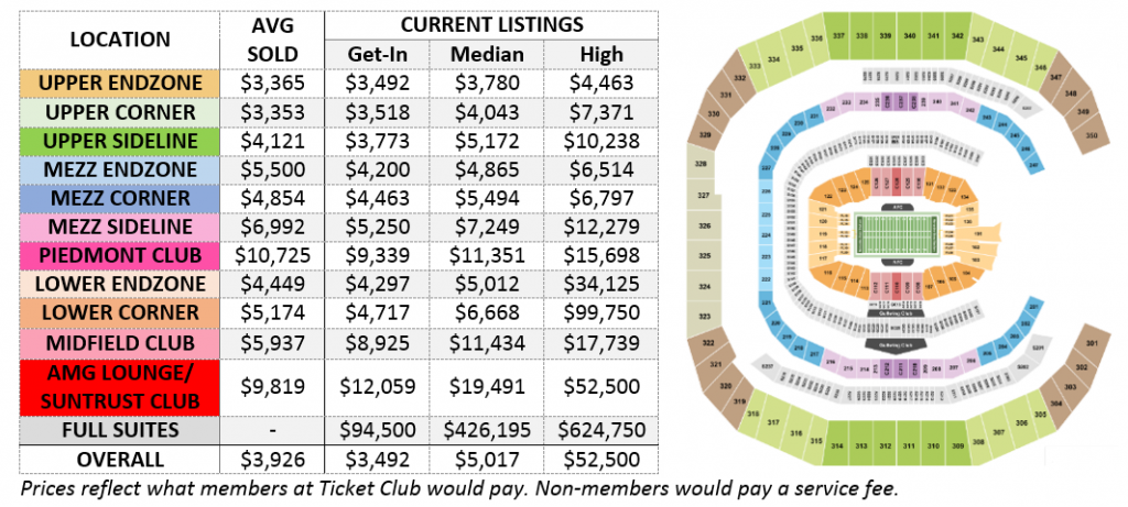 Super Bowl LIII: An Early Look at New England-Los Angeles Tickets