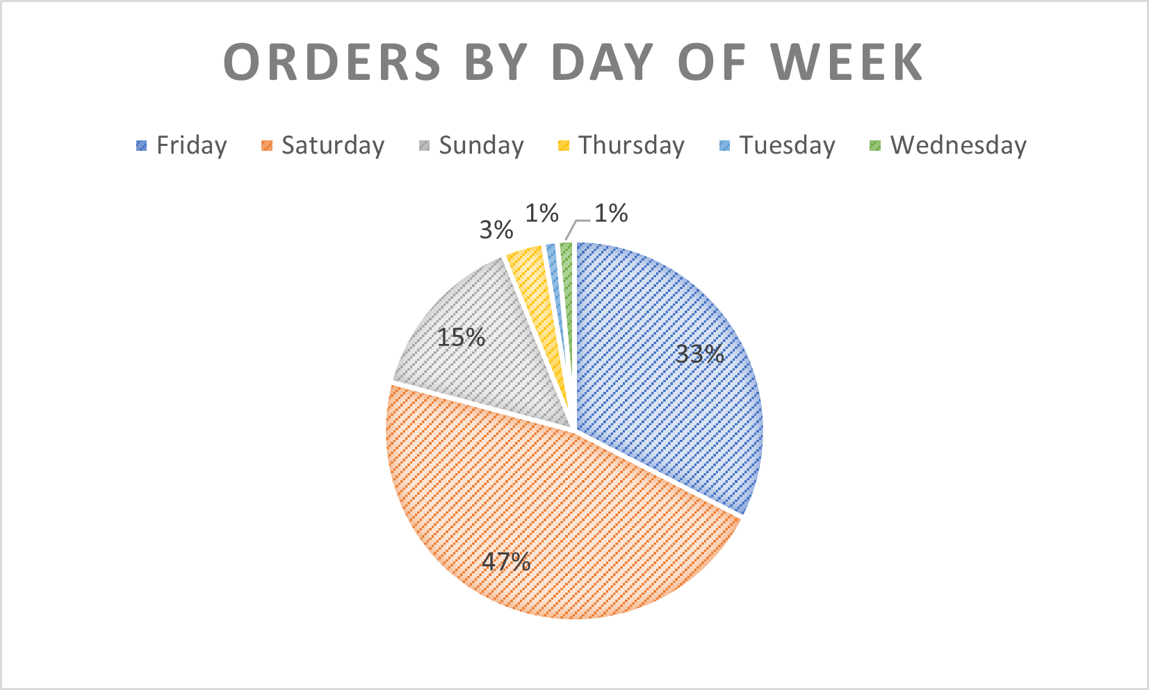 Breaking Down an Epic Run: Taylor Swift's The Eras Tour Ticket Trends ...